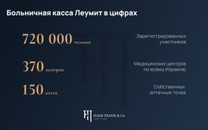 Леумит (Leumit) – больничная касса в Израиле